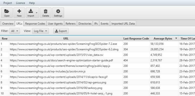 22 Ways To Analyse Logs Using The Log File Analyser - Screaming Frog