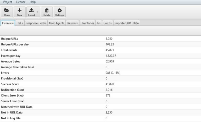 22 Ways To Analyse Logs Using The Log File Analyser - Screaming Frog