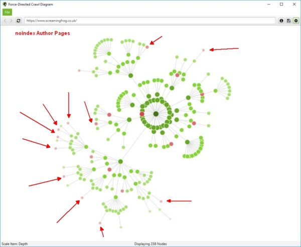 Site Architecture & Crawl Visualisations Guide - Screaming Frog