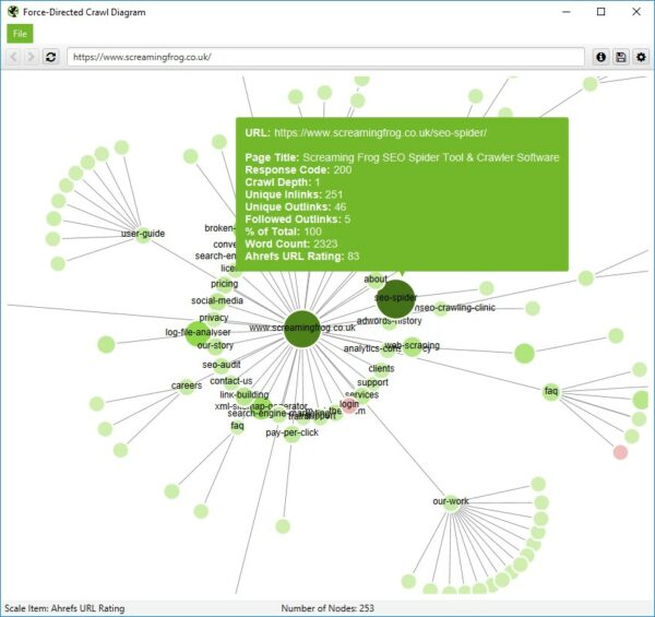 Site Architecture & Crawl Visualisations Guide - Screaming Frog