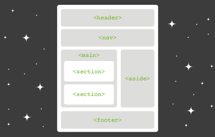 How To Analyse Link Position - Screaming Frog