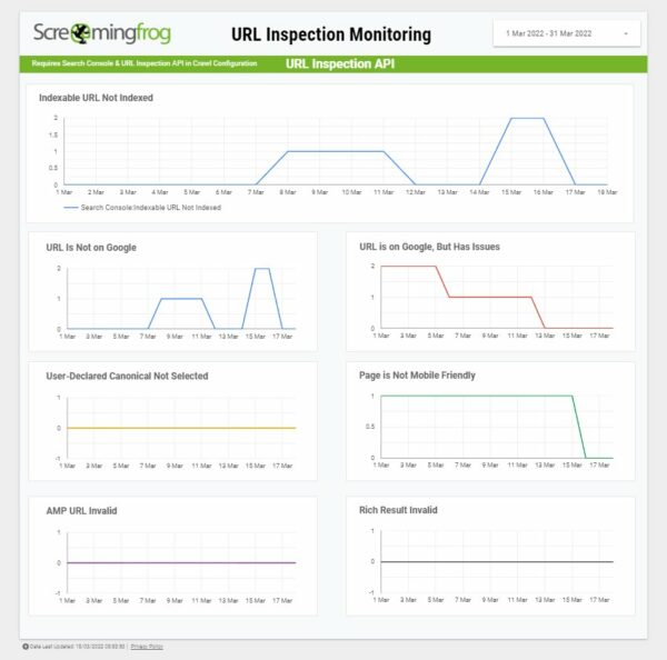 How To Automate The URL Inspection API - Screaming Frog