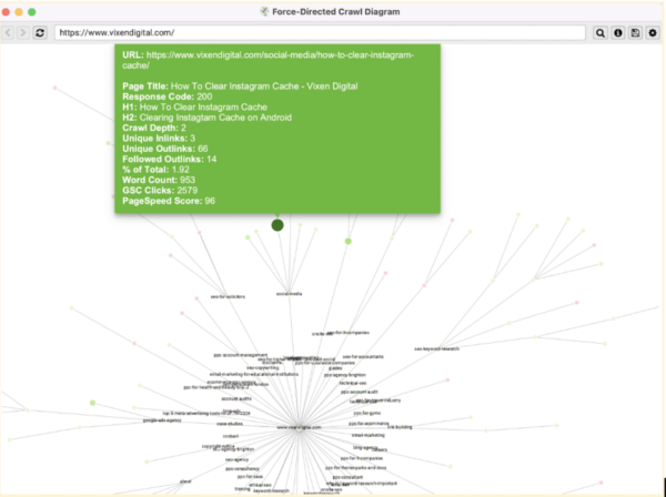 Not Just a Pretty Graph - How to Use Screaming Frog Visualisation Tools ...